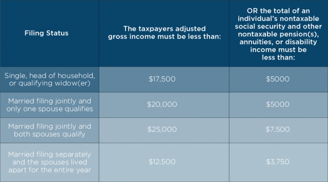 How Much Money Do I Need To Move Into A Senior Living Community?